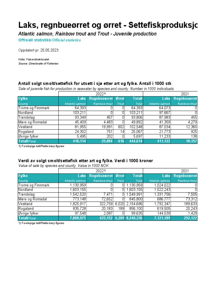 sta-laks-set-7-salg-smolt | PDF