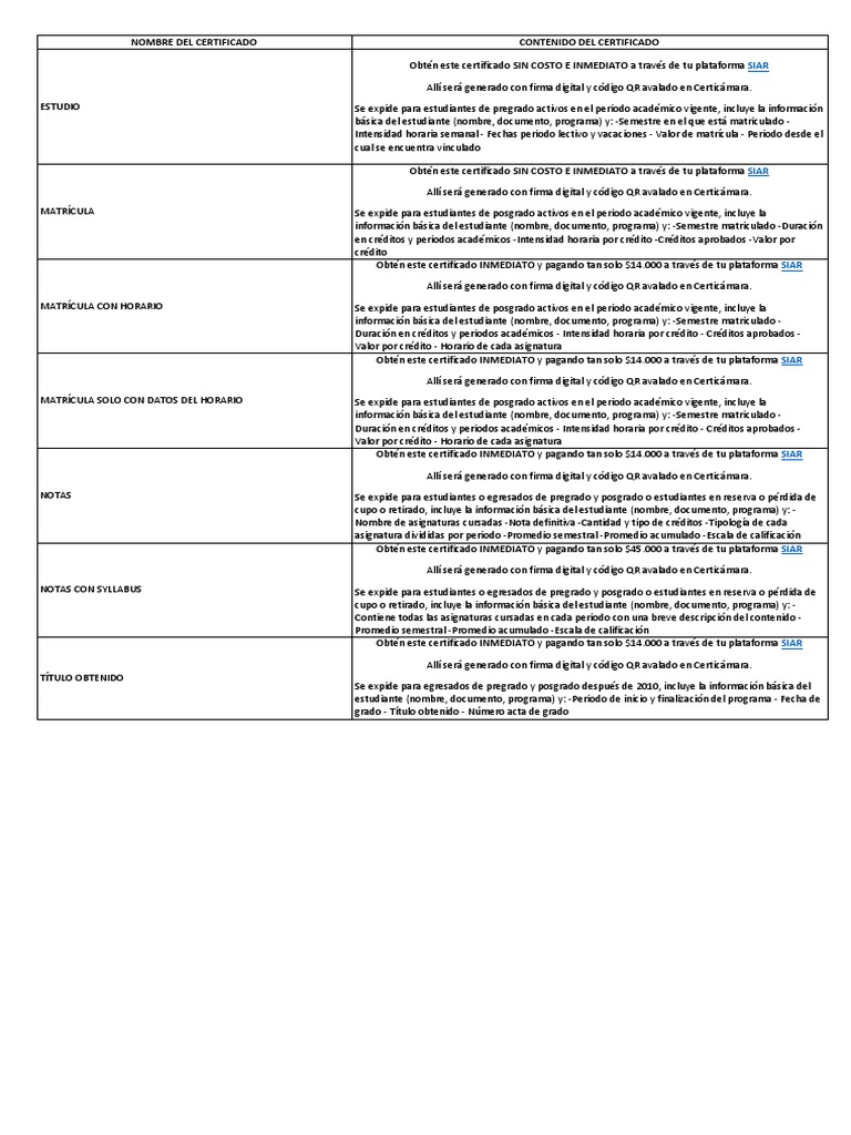 Catalogo de Certificados Siar | PDF