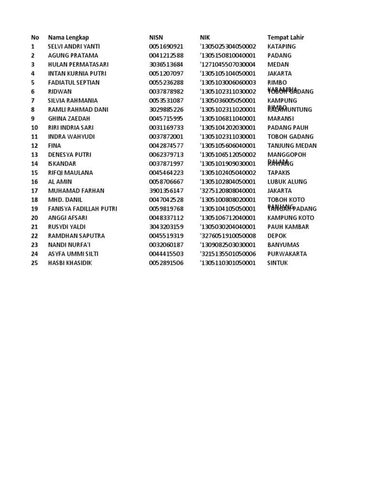 Daftar Siswa 2022 2023 Genap 1687765295678 Pdf