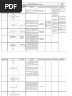 Orden Difundir Instrucciones de Seguridad Operacional Instructivo No. 013 DIPON-JESEP | PDF