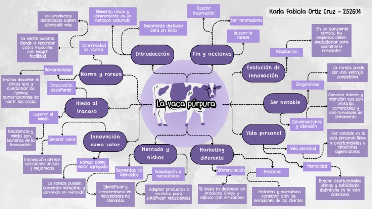 Mapa Conceptual de La Vaca Púrpura | PDF | Innovación | Marketing