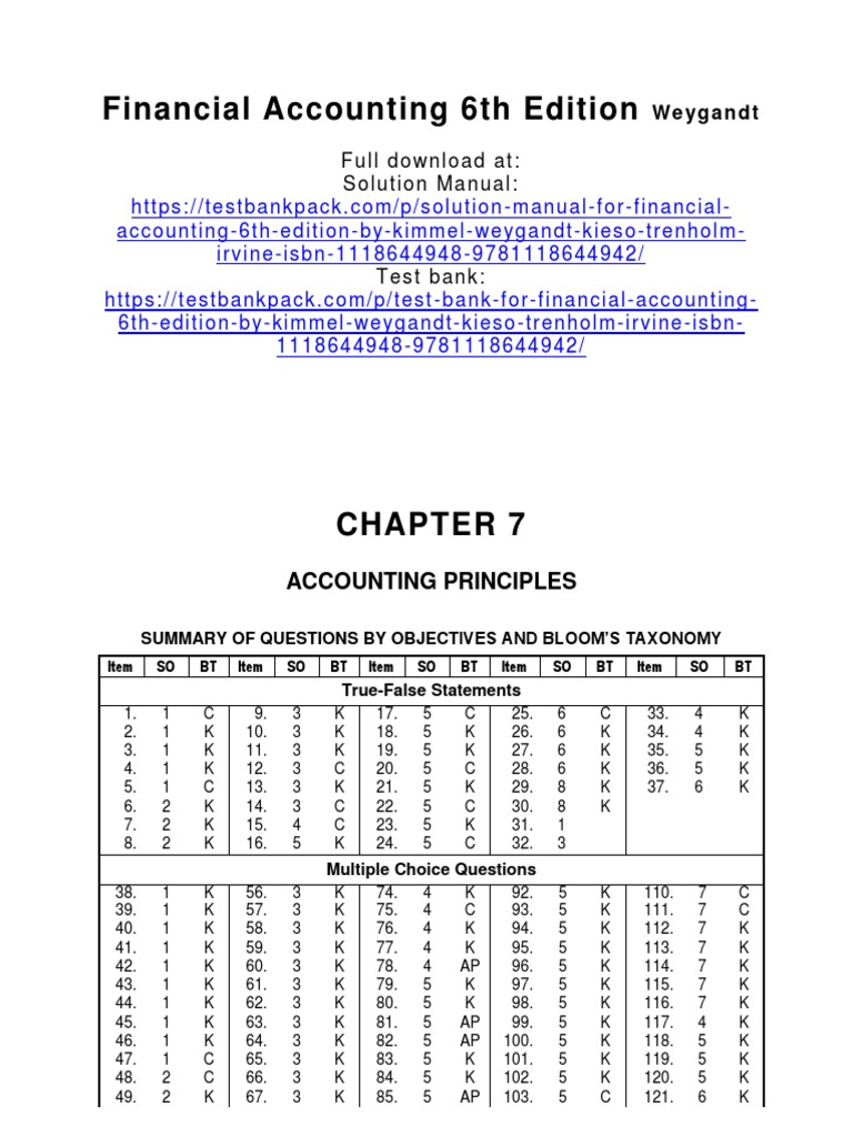Financial Accounting 6th Edition Weygandt Test Bank 1 | PDF | Financial ...