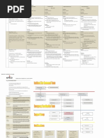 Rumus FR, SR, IR, dan LTIFR K3 | PDF