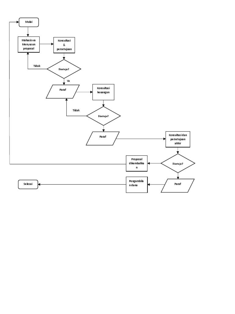Flowchart Dana | PDF