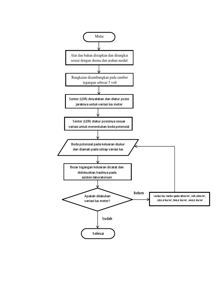 I1 Flowchart Iluminasi Cahaya Revisi | PDF