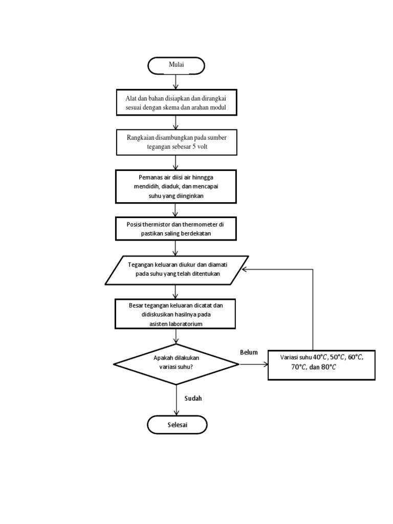 I1 Flowchart Suhu Revisi | PDF