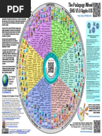 Understanding the Padagogy Wheel | PDF | Pedagogy | Teachers