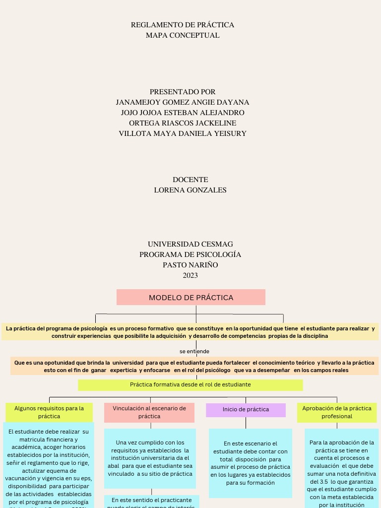 Mapa Conceptual Modelos Depractica | PDF | Sicología