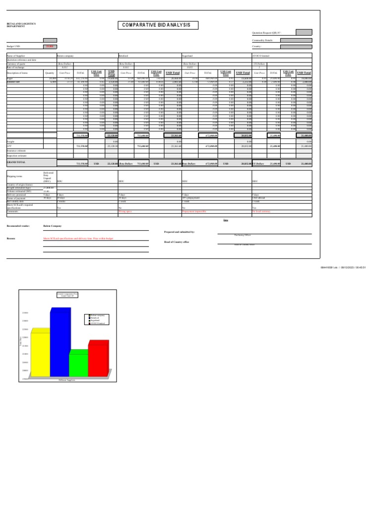 Procurement Bid Analysis | PDF