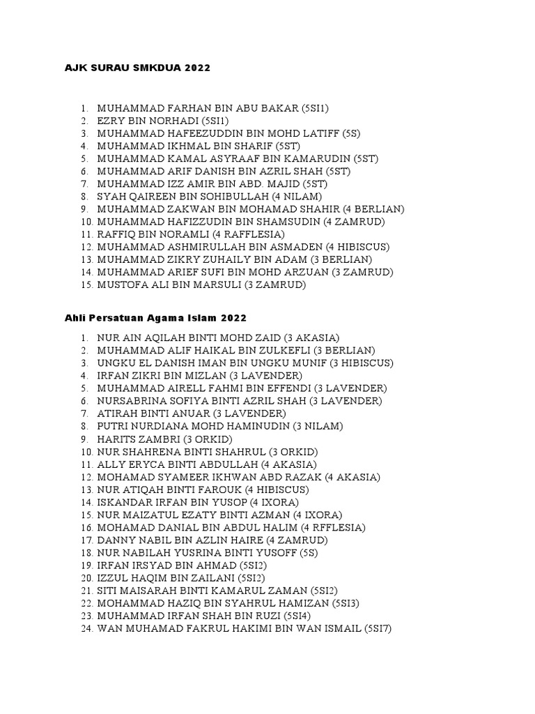 Ajk Surau Agama Islam Smkdua 2022 Pdf