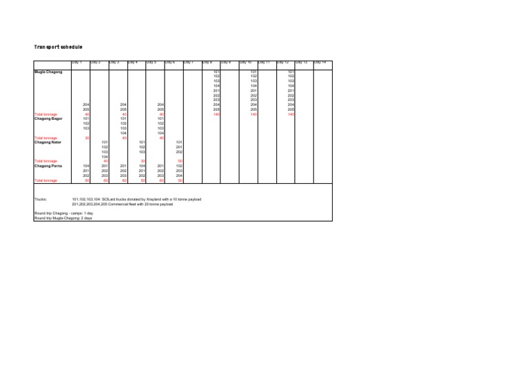Transport Schedule (2) | PDF