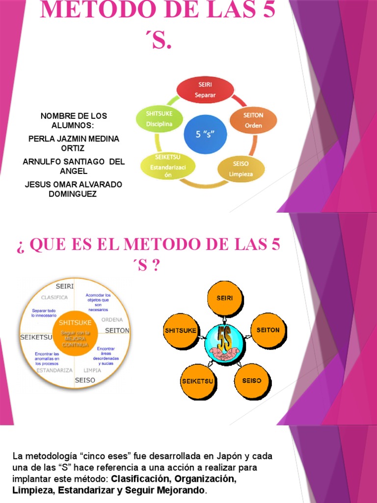 Metodo de Las 5 S | PDF