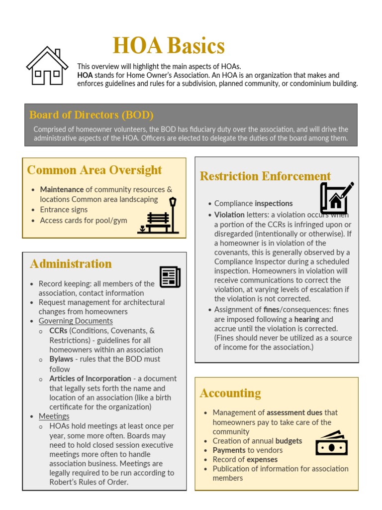 Understanding Homeowners Associations | PDF | Governance | Government