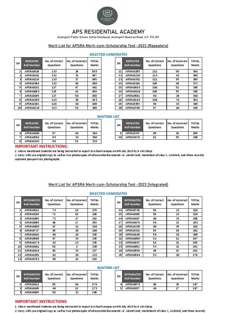 APSRA Merit List - Updated Instructions | PDF