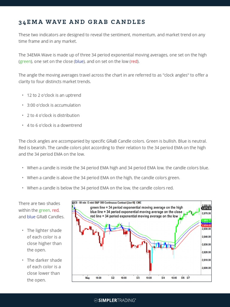 34EMA Wave & GRaB Candles Guide | PDF