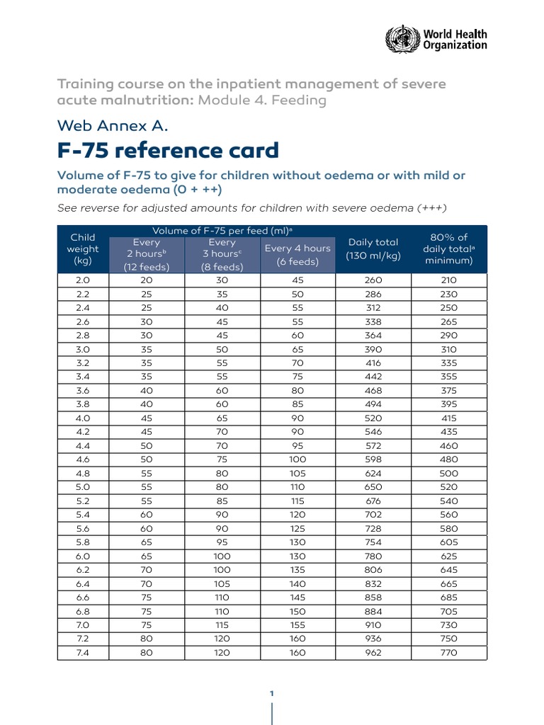 WHO HEP NFS 21.8 Eng | PDF | Malnutrition | Clinical Medicine