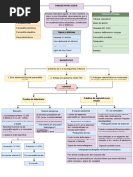 Criterios de Ranson en Pancreatitis Aguda 1 | PDF