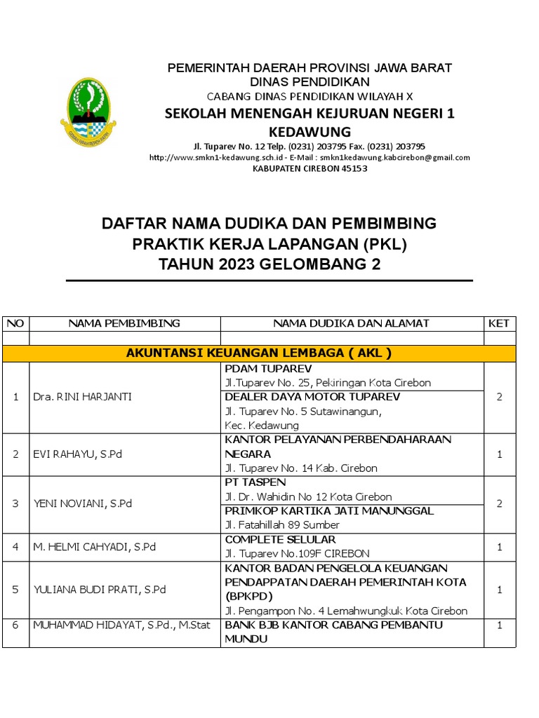 Daftar Nama Dudika Dan Pembimbing PKL 23 Gelombang 2 | PDF