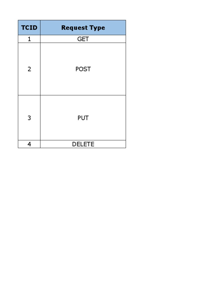 Sample API TestCases | PDF