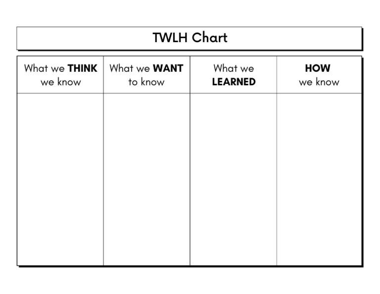 TWLH Chart Graphic Organiser | PDF