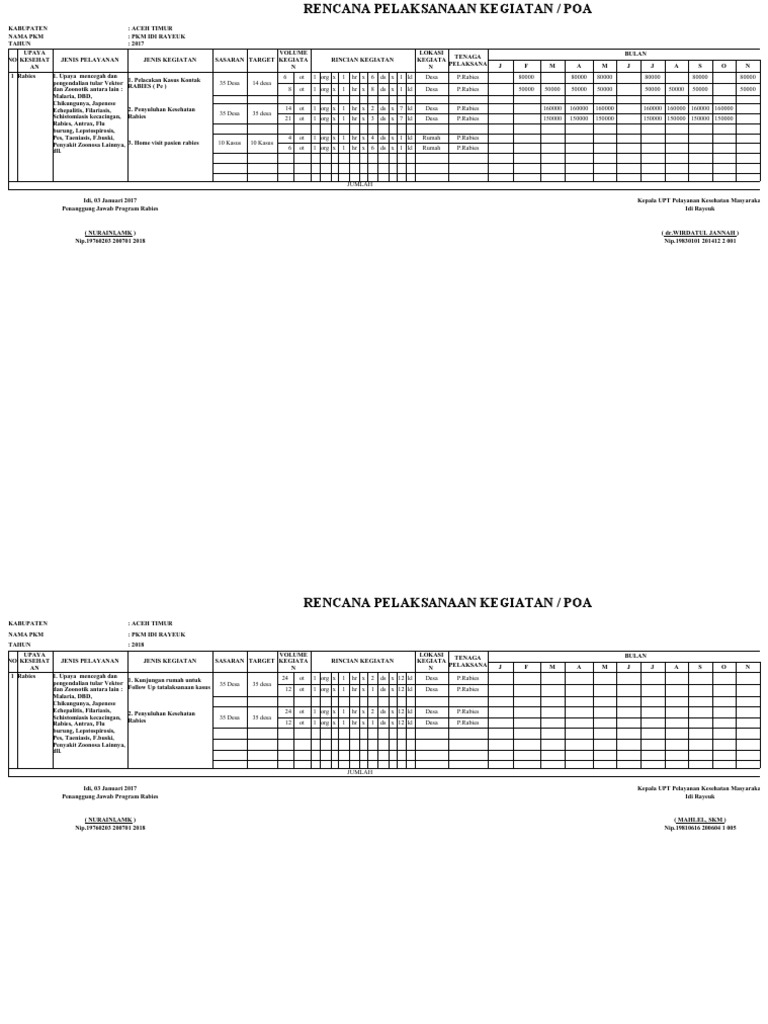 Ruk Rabies 2023 | PDF