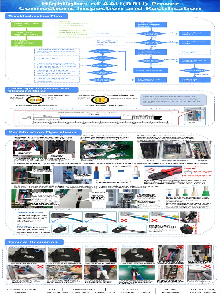 AAU/RRU Power Connection Troubleshooting | PDF