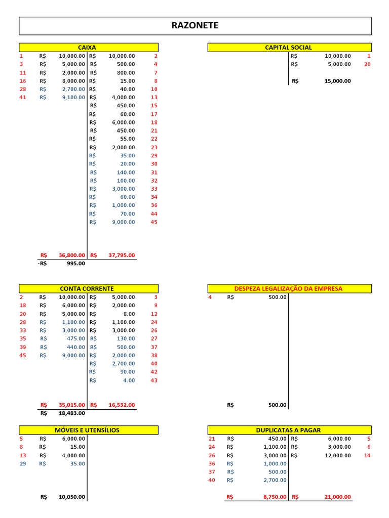 Atividade de Razonte - Empresa Natália Moura | PDF | Economia ...