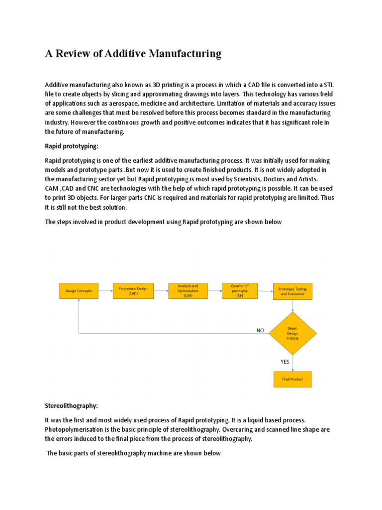 Additive Manufacturing | PDF | 3 D Printing | Chemistry