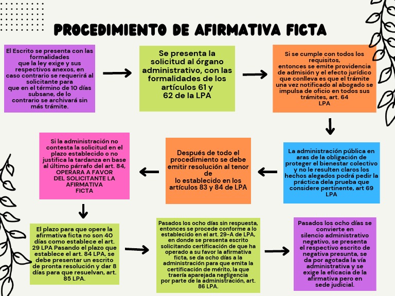 Afirmativa Ficta | PDF | Justicia | Crimen y violencia