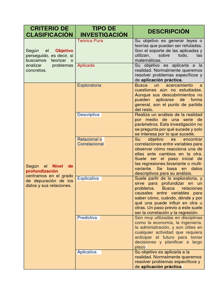 Tipos de Criterios de Clasificación | PDF | Experimentar ...