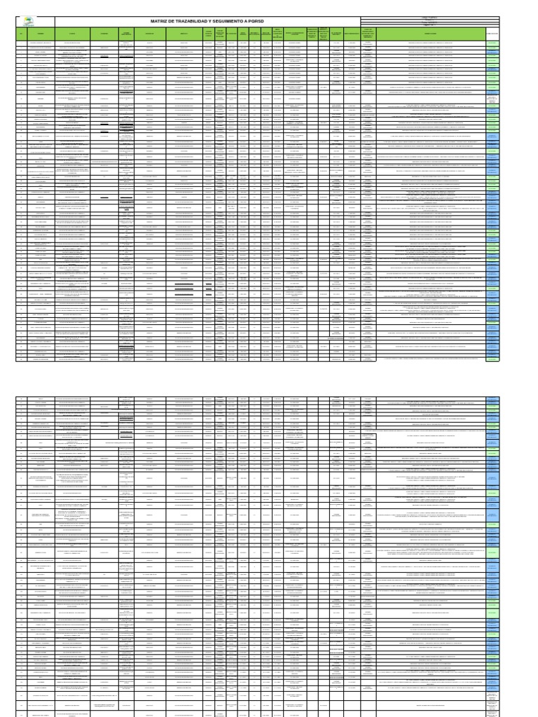 Consolidado PQRSD Vigencia 2022 | PDF | Responsabilidad