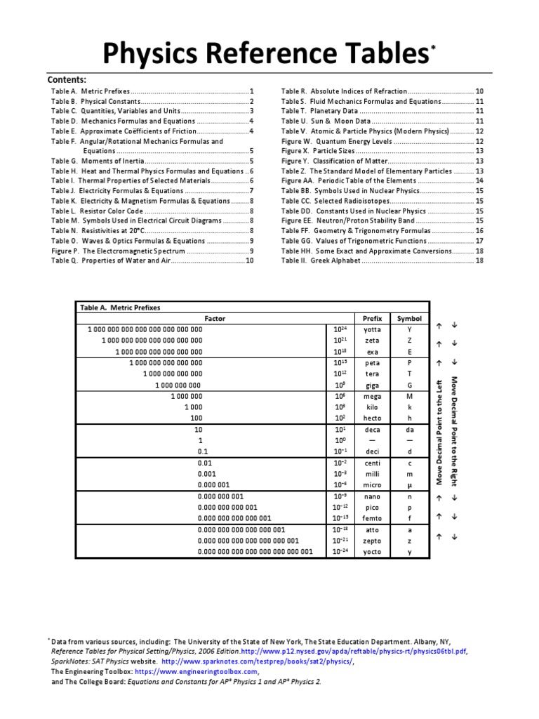 Physics Reference Tables | PDF