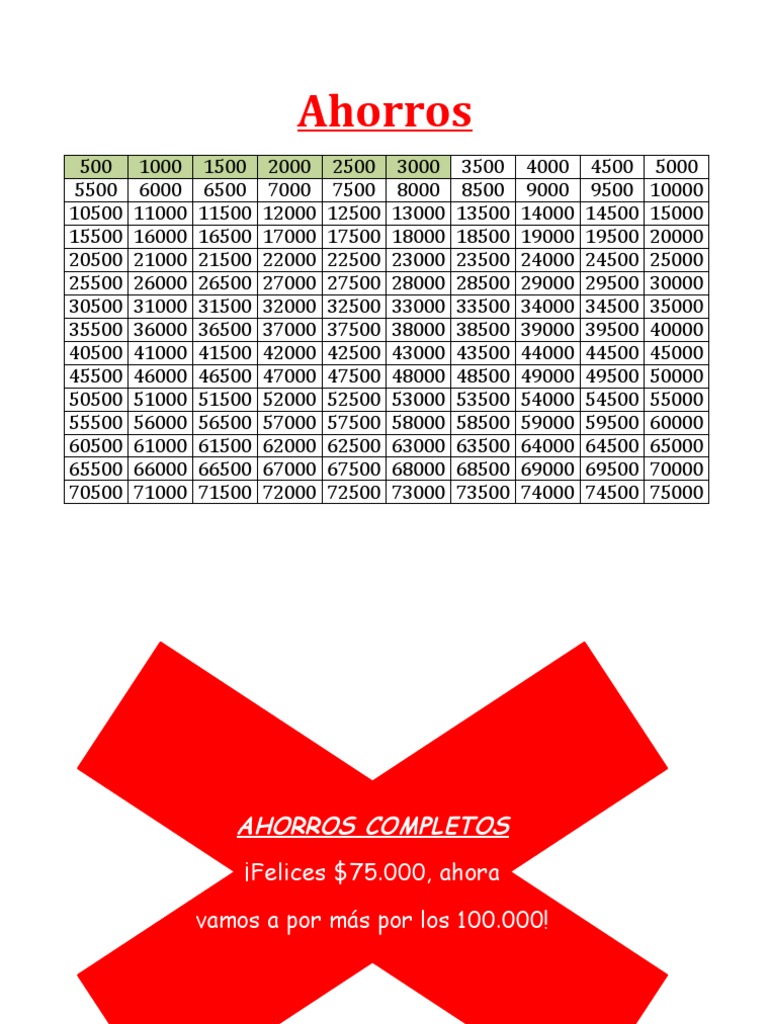 Ahorros | PDF