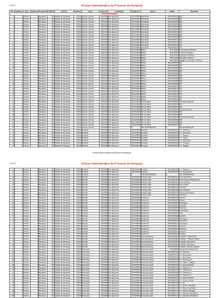 Tabela 2 (Divisao Administrativa) | PDF