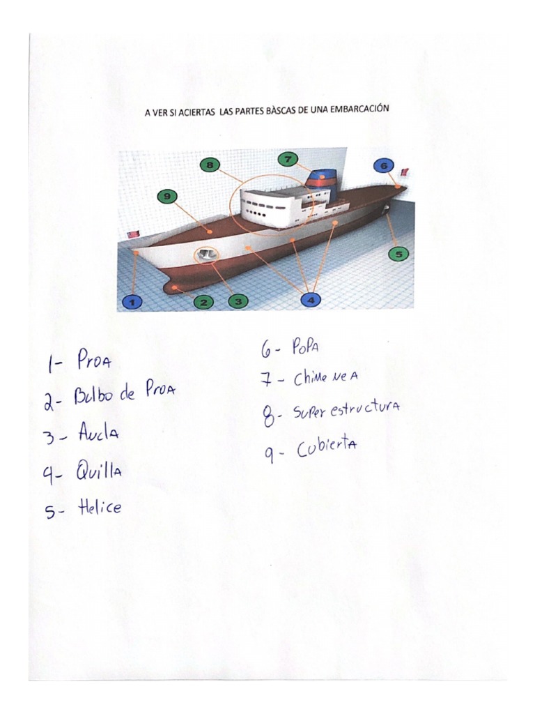 Partes de un barco | PDF