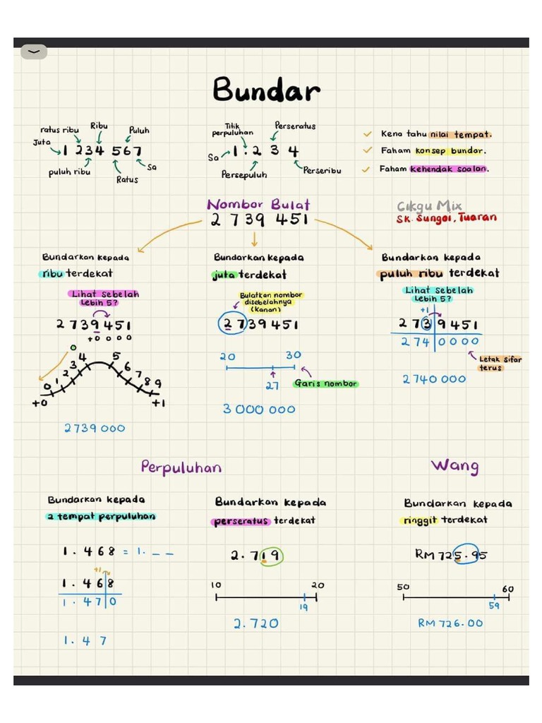 Nota Ringkas MatematikTahun 4 5 6 | PDF
