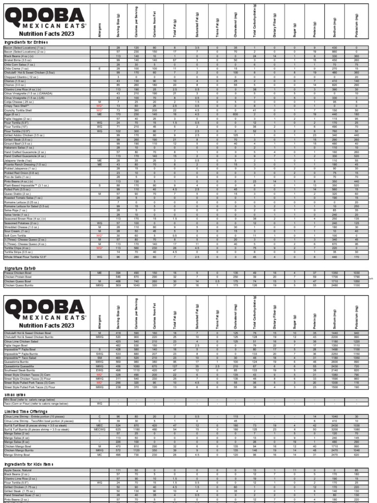 QDOBA Mexican Eats Nutrition Information May 16 2023 | PDF