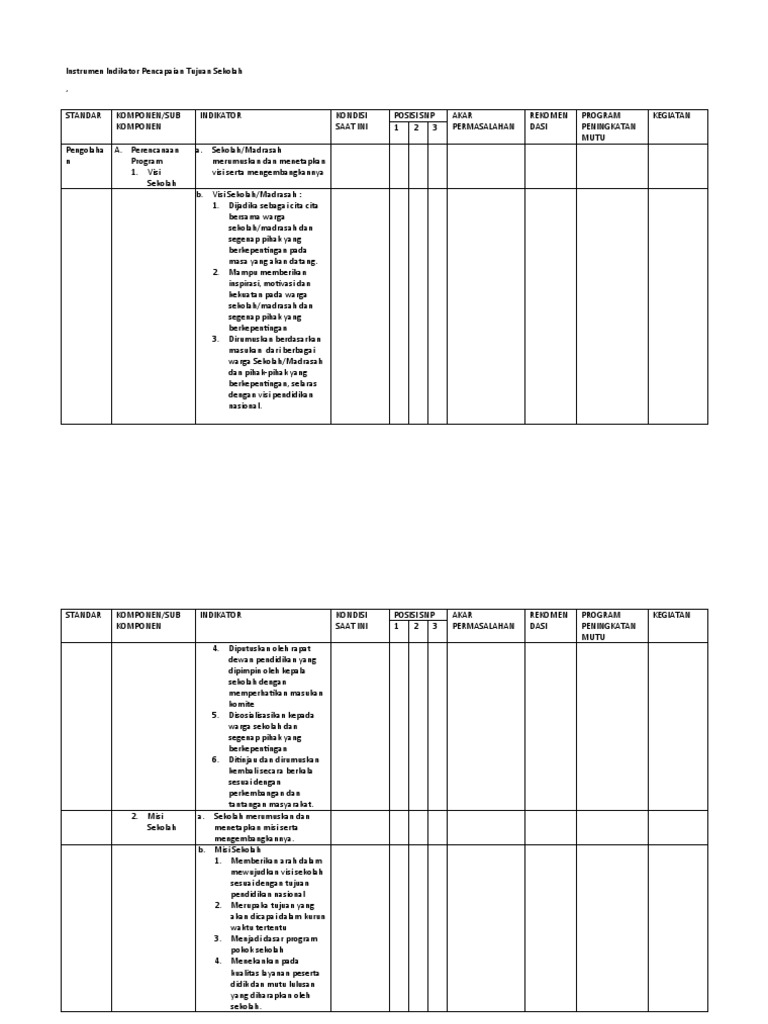 Contoh Instrumen Indikator Pencapaian Tujuan Sekolah | PDF