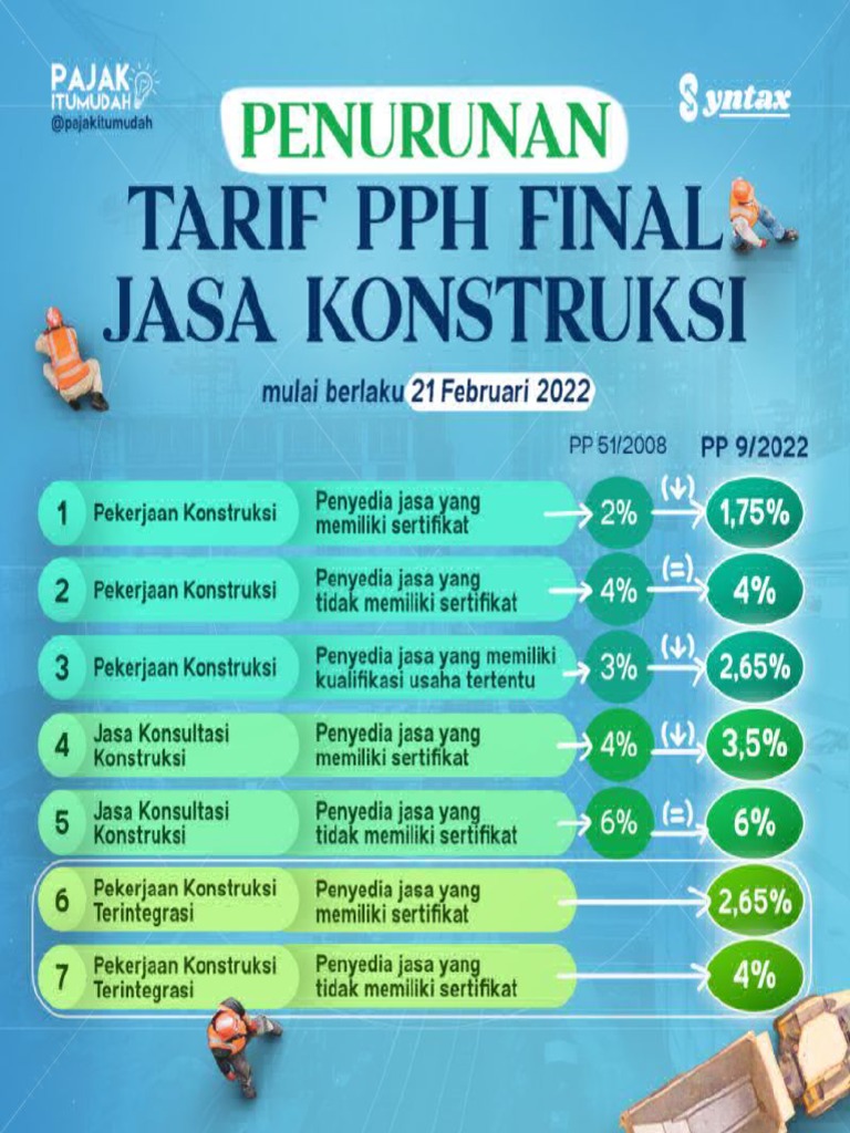 Tarif PPH Final Jasa Konstruksi | PDF