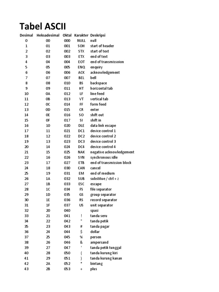 Kode Ascii | PDF