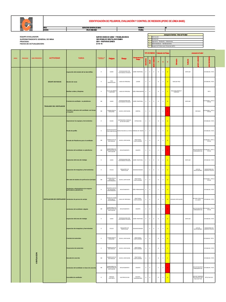 Iperc Base Modelo 2023 Formato Actual | PDF