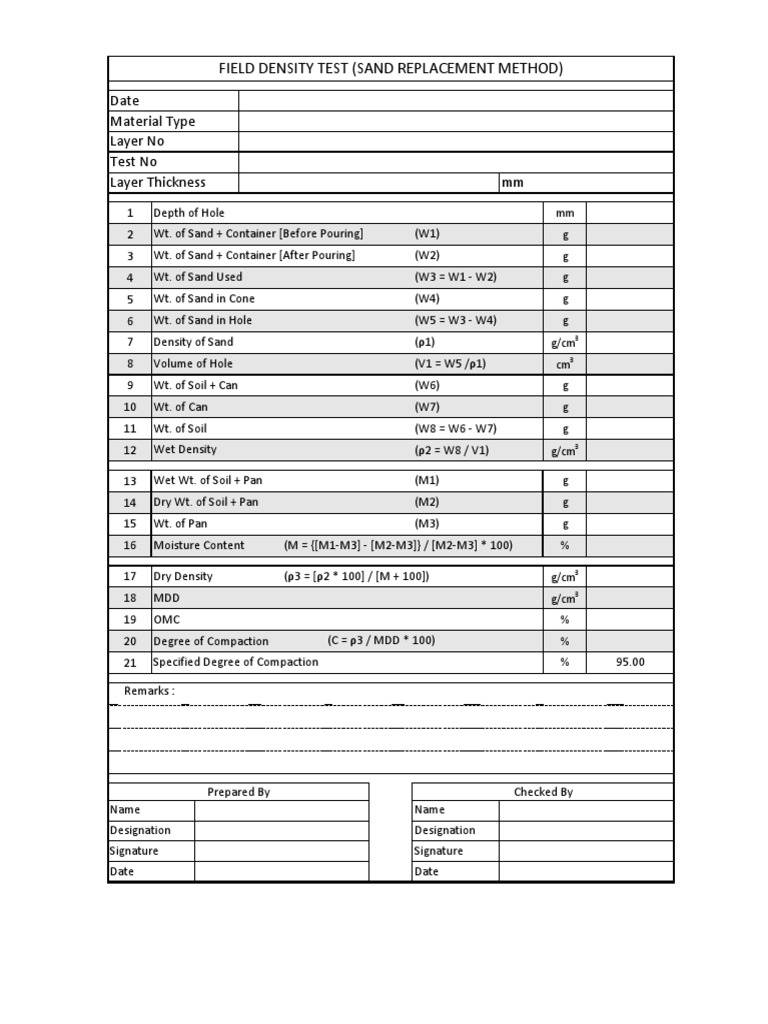 Field Density Checklist | PDF
