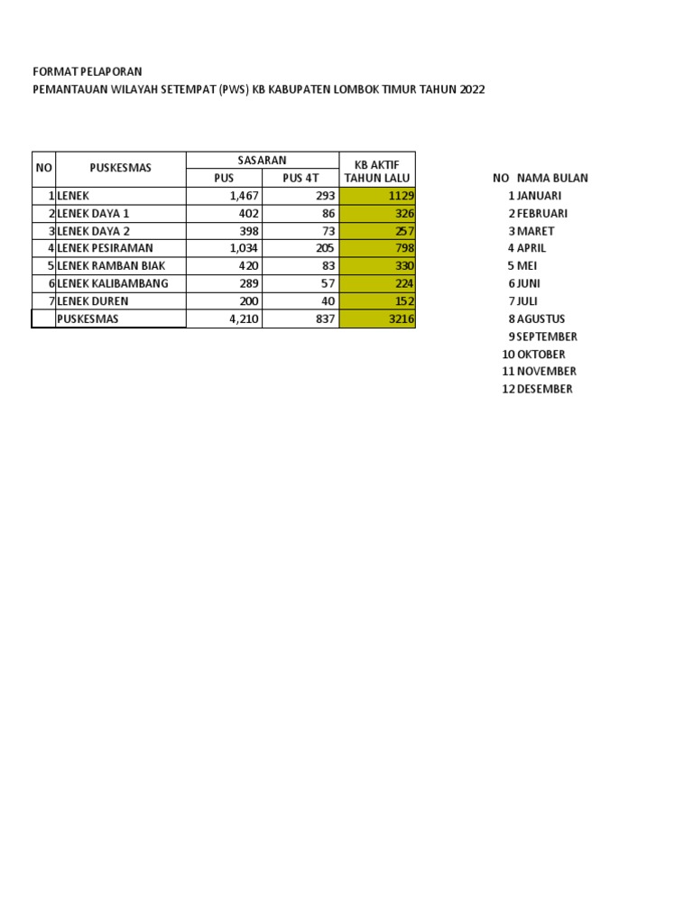 Pws KB 2022 Danik ,,diprin | PDF