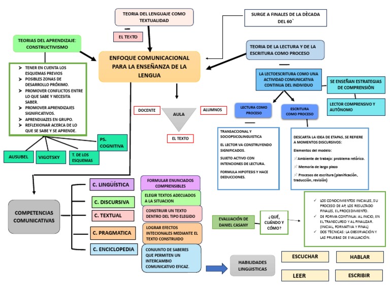 Mapa Para El Coloquio | PDF