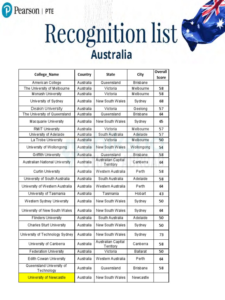 Recoganise List | PDF | Australia | New South Wales