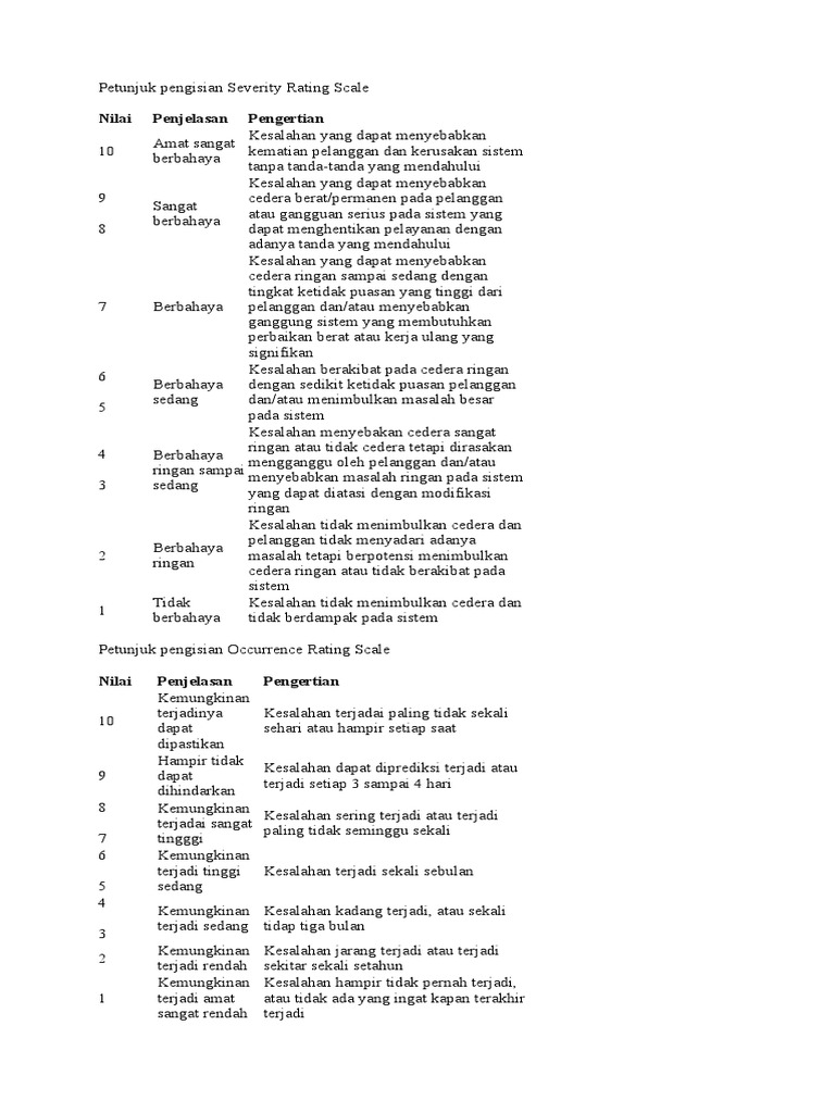 Petunjuk Pengisian Severity Rating Scale | PDF