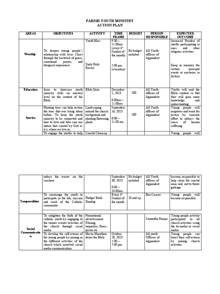 Action Plan For Church Activities Sample | PDF