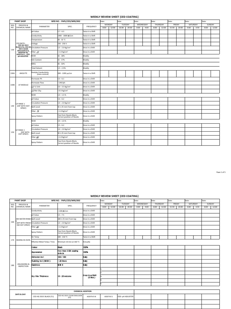 a3 Monitoring Sheet_dt. 05.01.17 | PDF