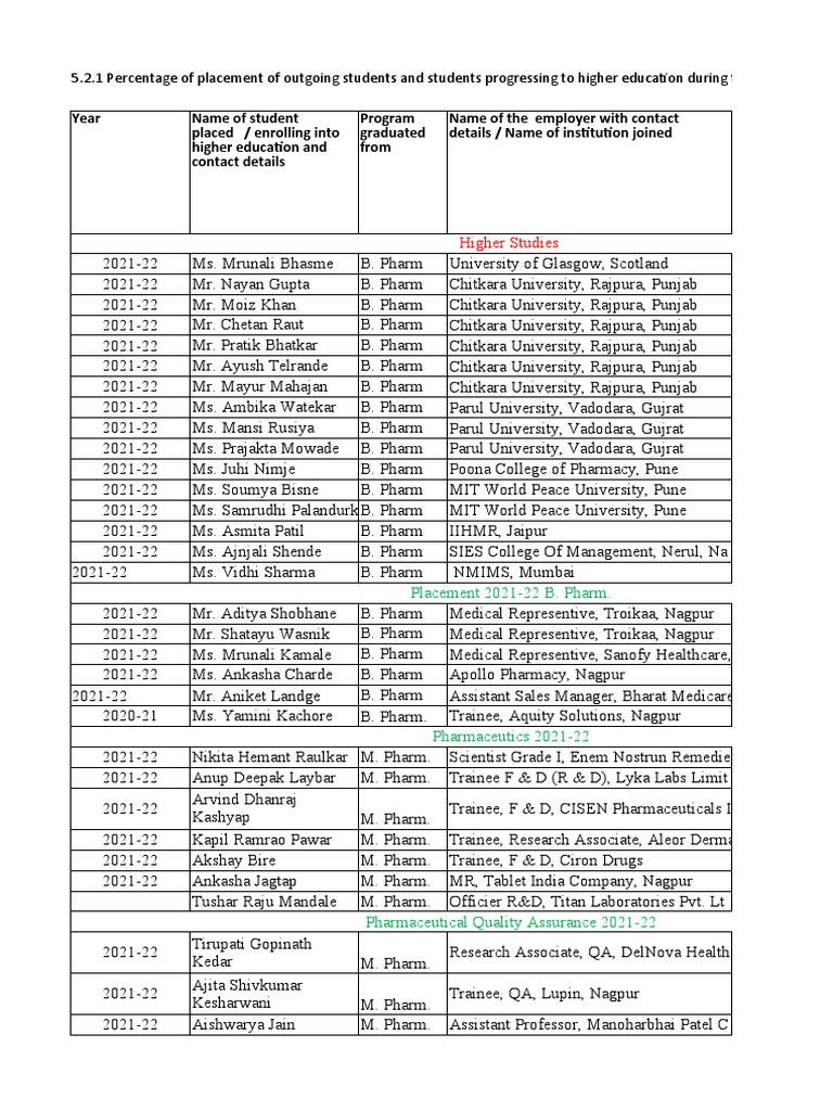 Umesh Pharma 669708399 - 9075 | PDF | Pharmaceutical Industry | Pharmacy