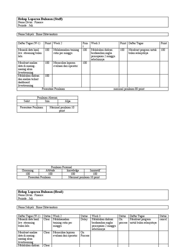 Format Laporan Bulanan DIVISI | PDF
